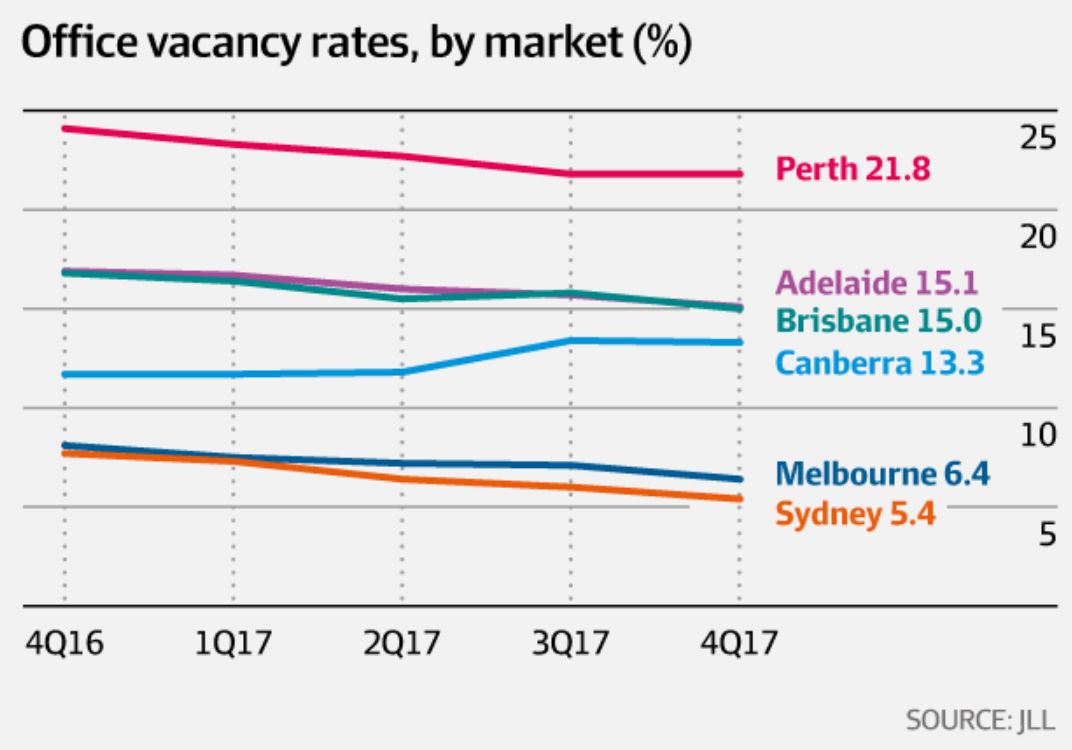 Ray White Real Estate Commercial Office Leasing Sydney - Sydney office ...